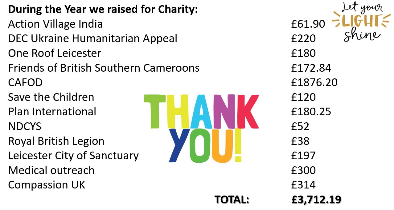 Look how much we have raised this year! - St Paul's Catholic School